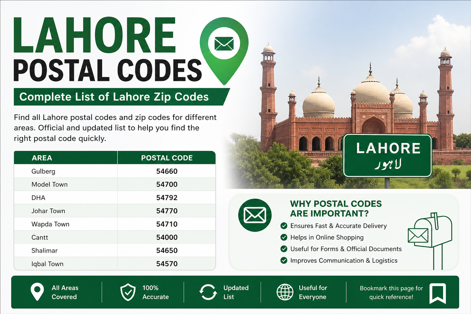 Lahore Postal Codes – Complete Area Wise ZIP Code List - Lahore Ads